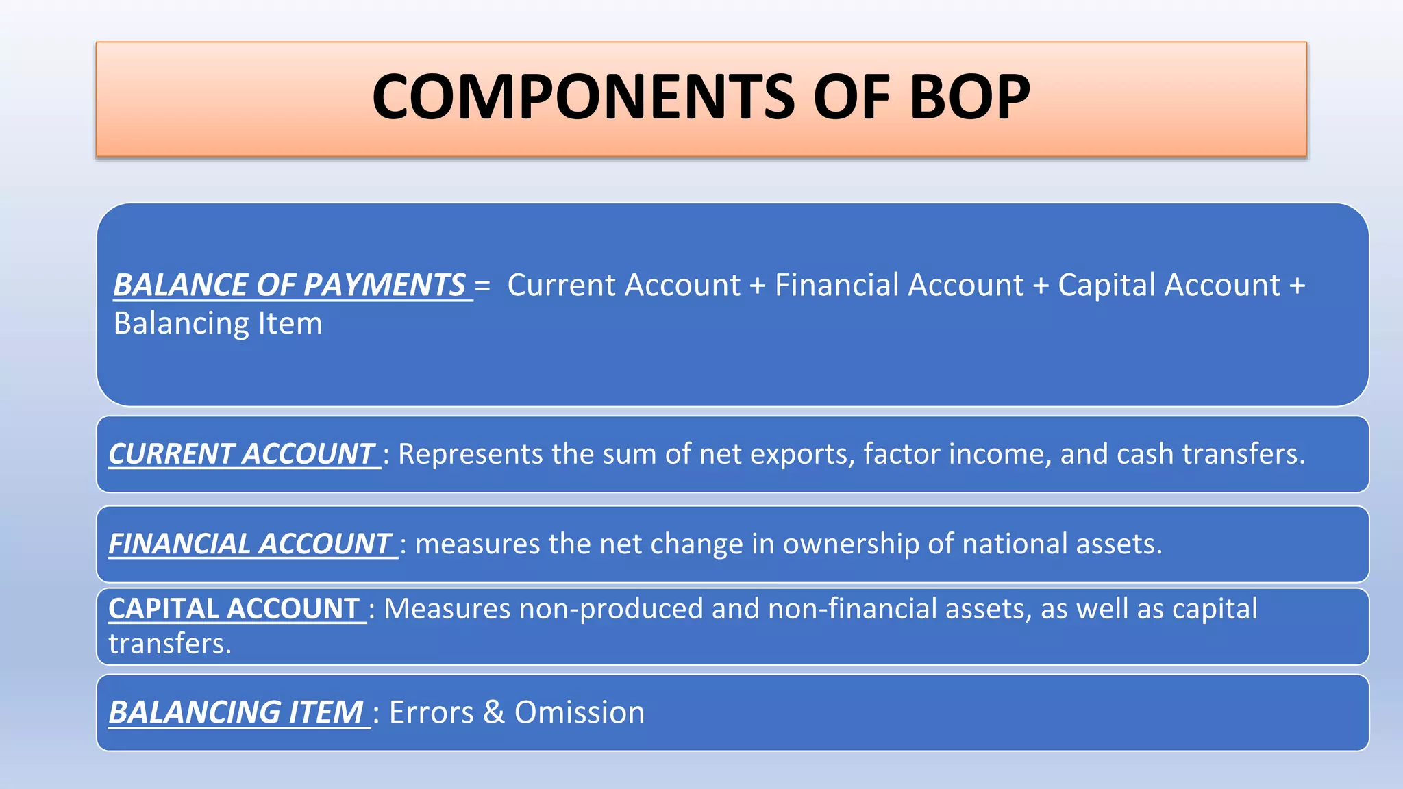 Balance of payments Presentation (complete) | PPTX