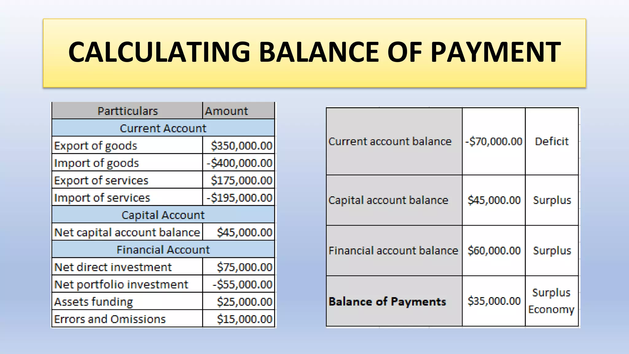 Balance of payments Presentation (complete) | PPTX