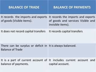BALANCE OF PAYMENTS.pptx