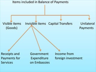 BALANCE OF PAYMENTS.pptx