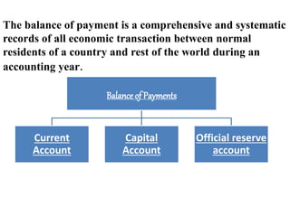 Balance of Payments.pptx