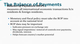 balance of payments.pptx