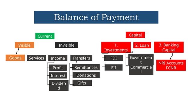 Balance of Payments.pptx Balance of Payments.pptx