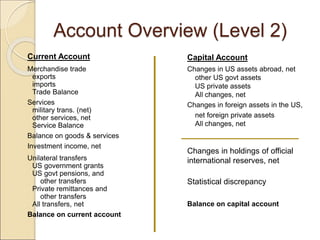 Balance of payments[1].ppt