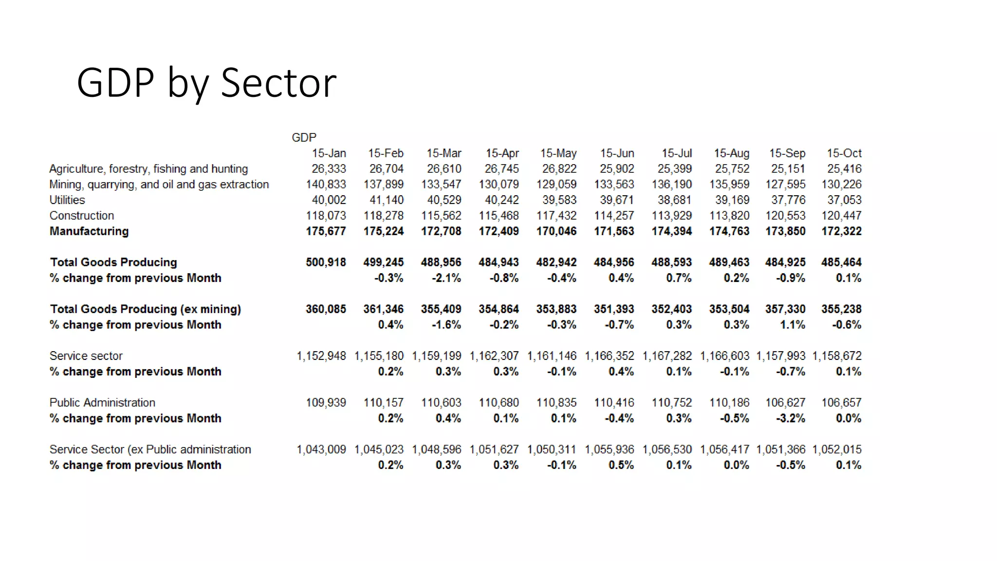 Balance of payments 101 - canada - inflow and outflow of capital | PPT