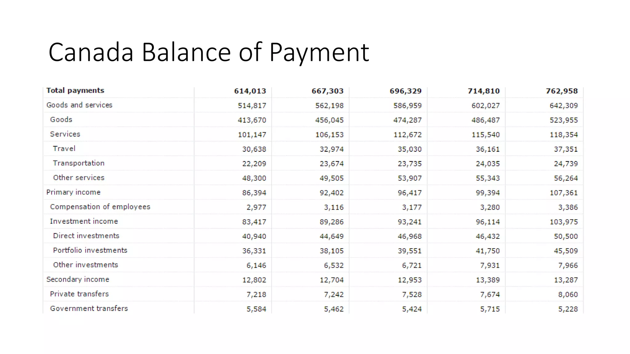 Balance of payments 101 - canada - inflow and outflow of capital | PPT