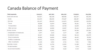 Balance of payments 101 - canada - inflow and outflow of capital | PPT