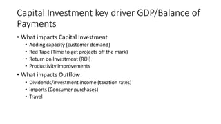Balance of payments 101 - canada - inflow and outflow of capital | PPT