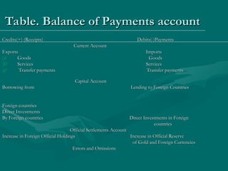 Balance_of_Payments_478853858. asbfrtataabppt | PPT