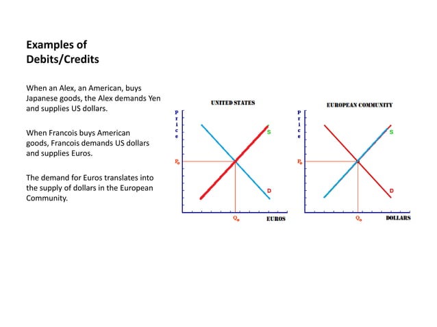 Balance of payments and exchange rates | PPTX | Stocks and Bonds ...