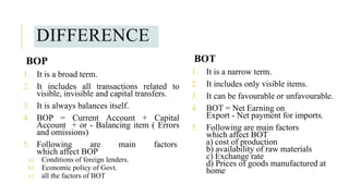 Balance of Payments Basics - 2015 (India) | PPTX