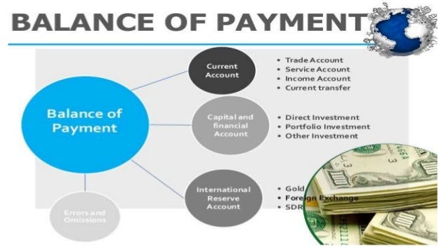 Balance of Payments Basics - 2015 (India)