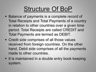 Balance of payments and Exchange rate | PPTX