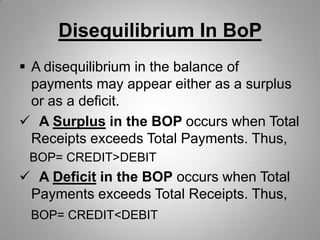 Balance of payments and Exchange rate | PPTX