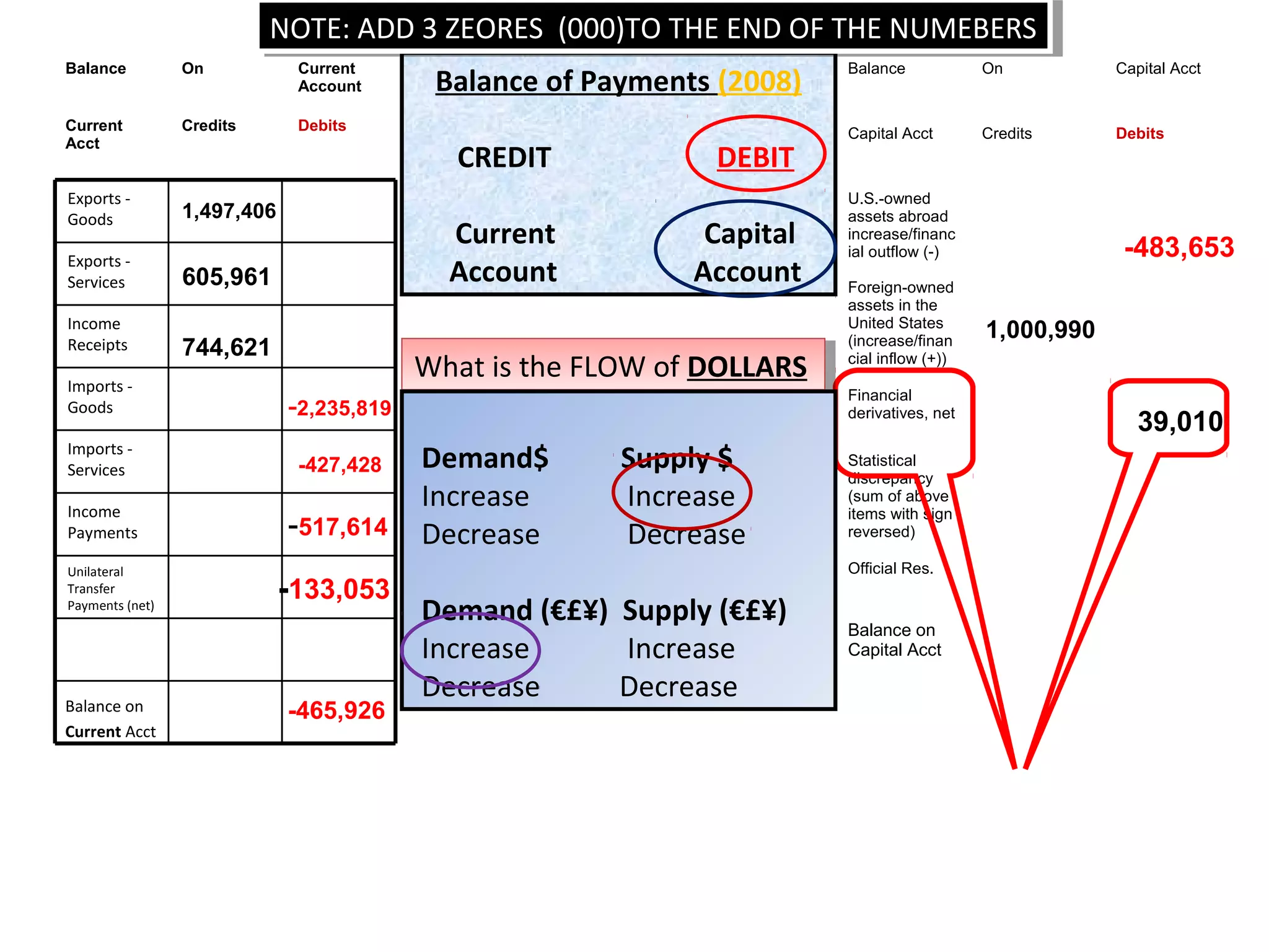 Balance of Payments | PPT | Currencies | Economy