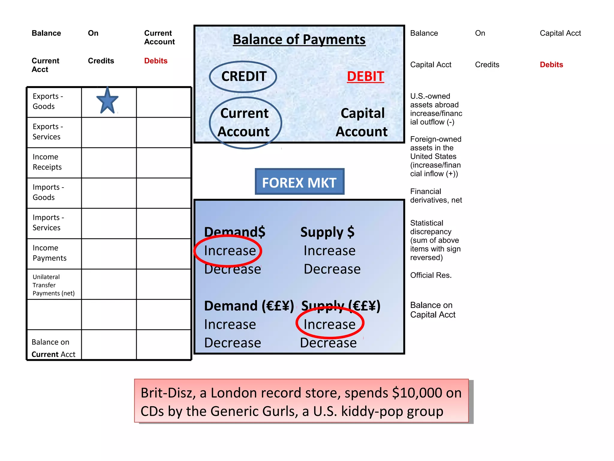Balance of Payments | PPT | Currencies | Economy