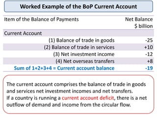Balance of payments_trade | PPT