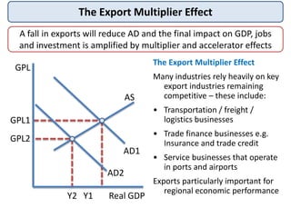 Balance of payments_trade | PPT