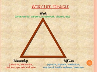 Balance of personal and professional life | PPTX