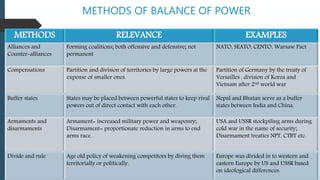 Balance of power by md sharif hussain | PPTX