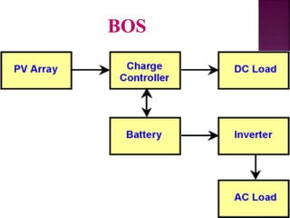 Balance of system | PPT