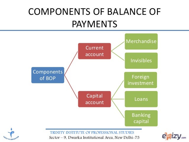 Balance of trade