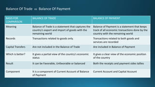 Balance of trade, meaning, favourable,unfavourable.pptx