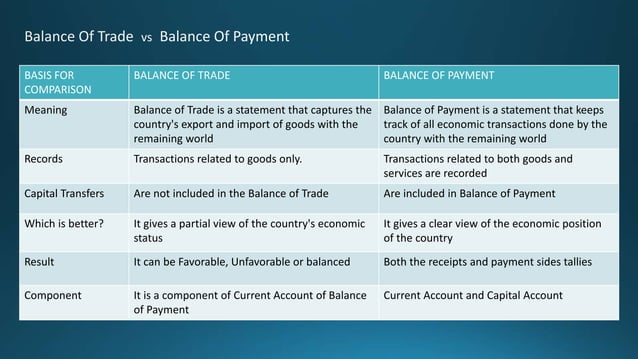 Balance of trade, meaning, favourable,unfavourable.pptx