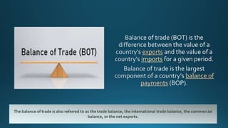 Balance of trade, meaning, favourable,unfavourable.pptx