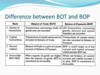 Balance of trade and balance of payment | PPT