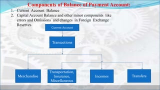 Balance of Trade and Balance of Payments | PPTX