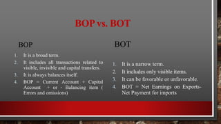 Balance of trade & balance of payment | PPTX
