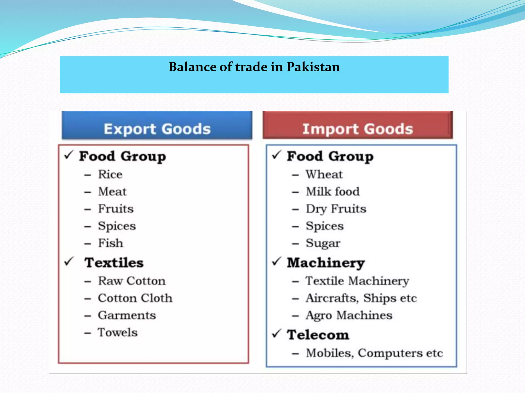 Balance of trade presentation | PPTX