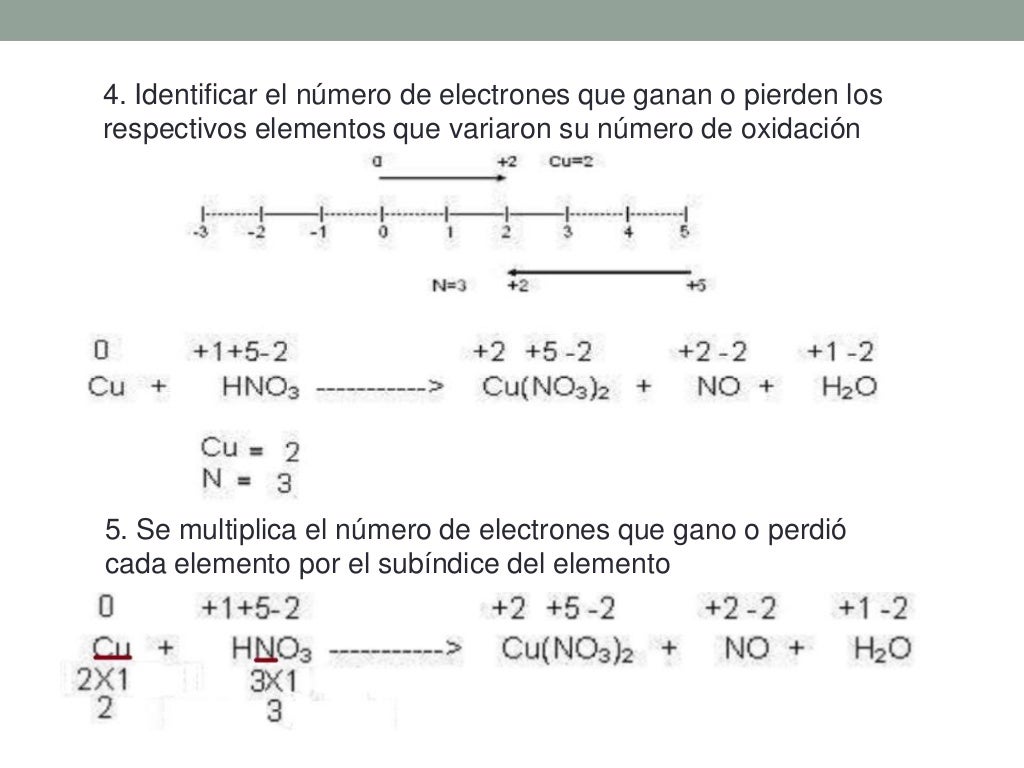 Balanceo De Ecuaciones Químicas Metodo Redox Tema 4