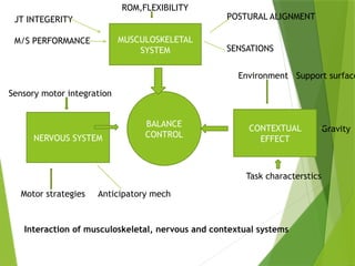 BALANCE PPT- Definition, Types, causes of impaired balance | PPTX