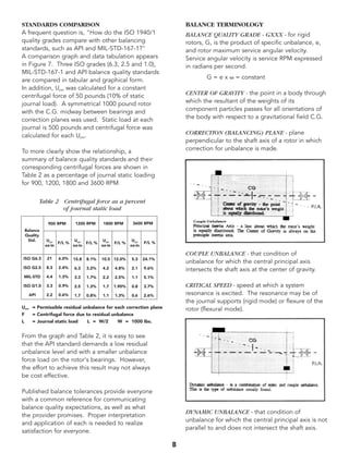 Balance quality requirements_of_rigid_rotors | PDF
