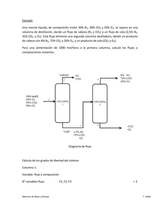 Ejemplos resueltos Balances de masa y energía | PDF