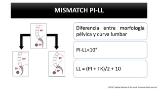 Balance sagital GAP score.pptx