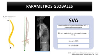 Balance sagital GAP score.pptx