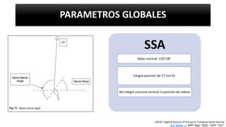 Balance sagital GAP score.pptx