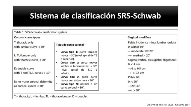 Balance sagital GAP score.pptx