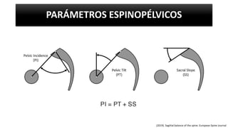 Balance sagital GAP score.pptx