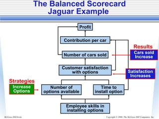 Balance scorecard | PPT