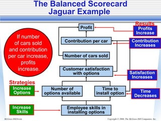 Balance scorecard | PPT