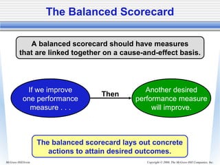 Balance scorecard | PPT