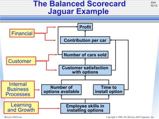 Balance scorecard | PPT