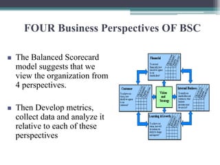 Balance score card | PPT