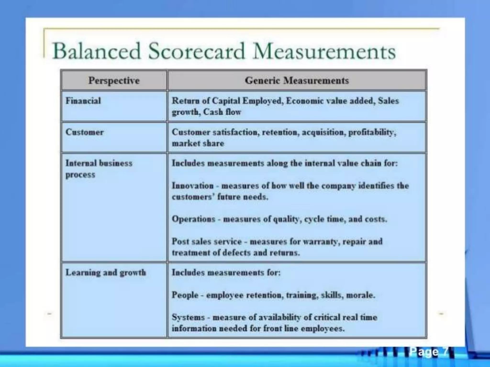 Balance score card | PPT