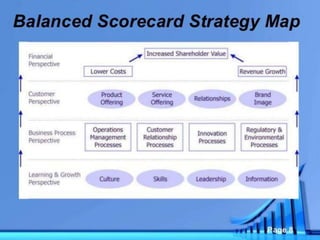 Balance score card | PPTX