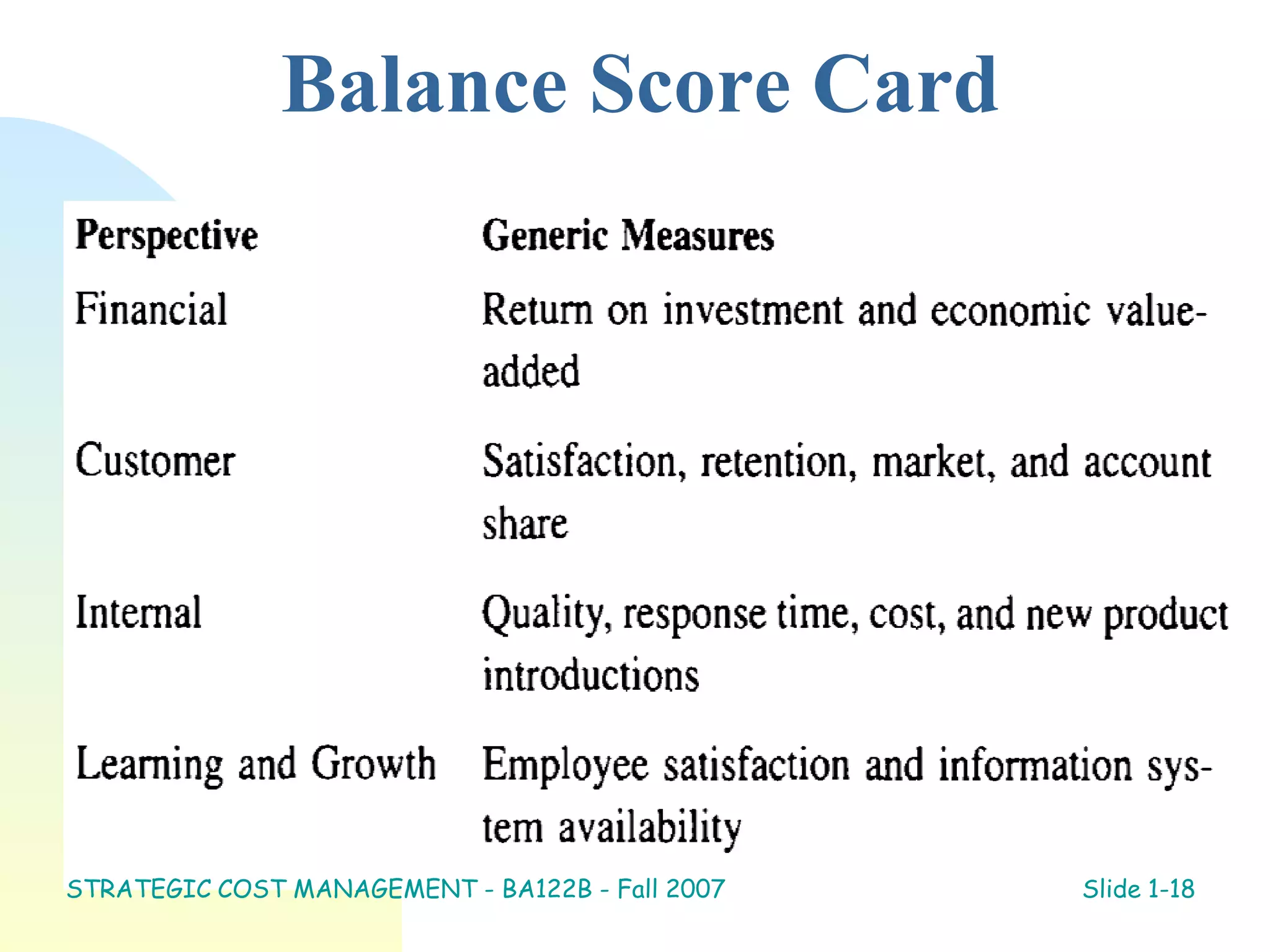 Balance Score Card.pptx
